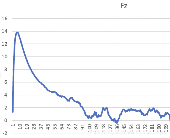 lammps案例：聚乙烯和石墨烯界面pull out模拟_lammps计算结合能-CSDN博客