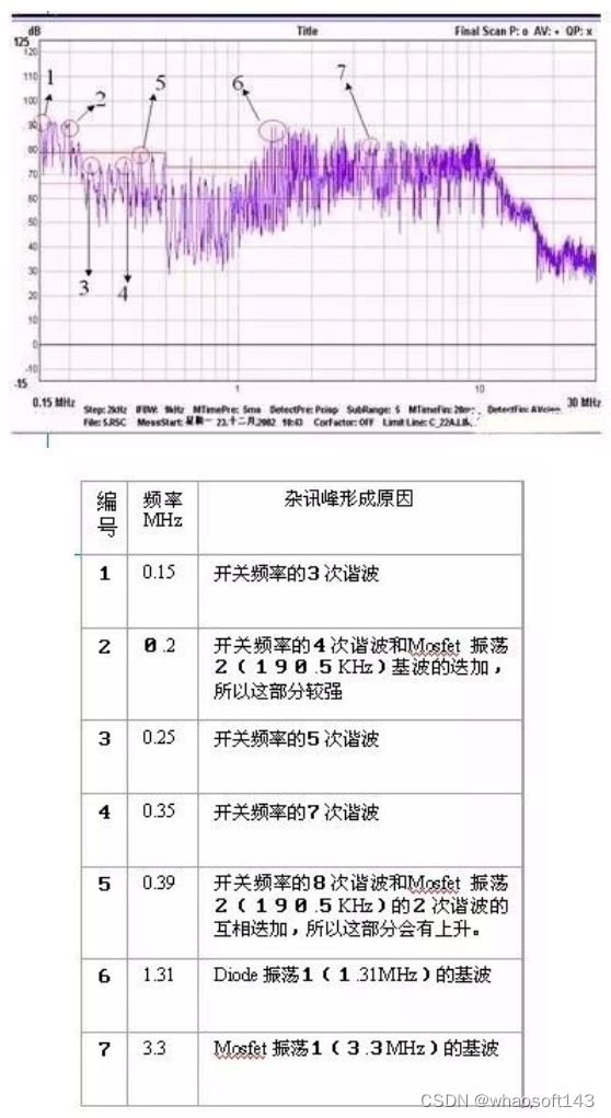嵌入式~PCB专辑26-CSDN博客