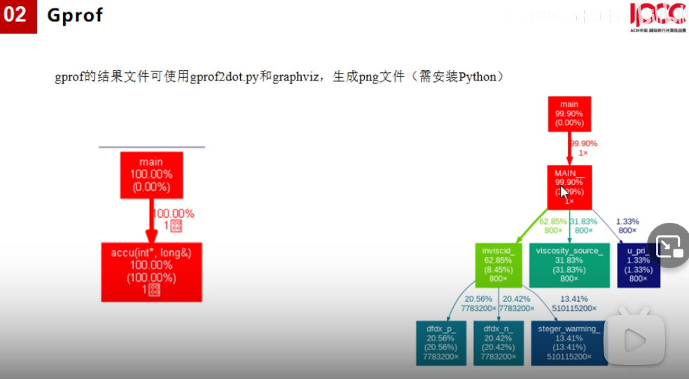 linux自带的热点分析_linux kernel 热点函数-CSDN博客