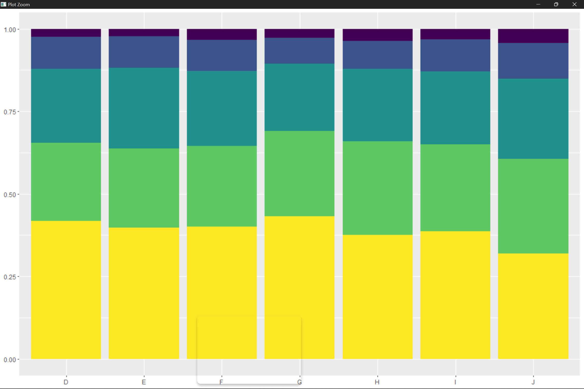 Ggplot2 用图层构建图像4dplot Csdn博客 
