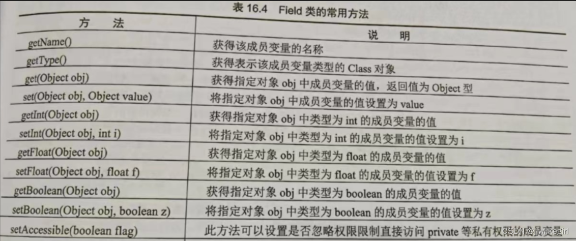第十六章反射映射-CSDN博客