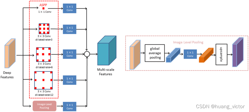 PillarNext 论文解读-CSDN博客