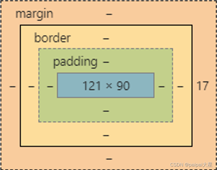 2 style的几种常见标签应用_style标签-CSDN博客