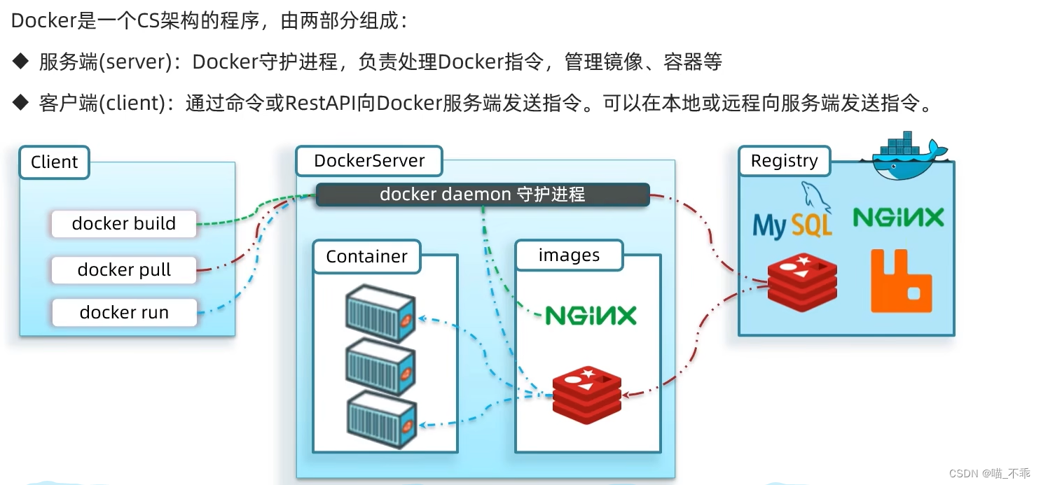 【面试题】- Docker_dockerfile 依赖关系混乱-CSDN博客