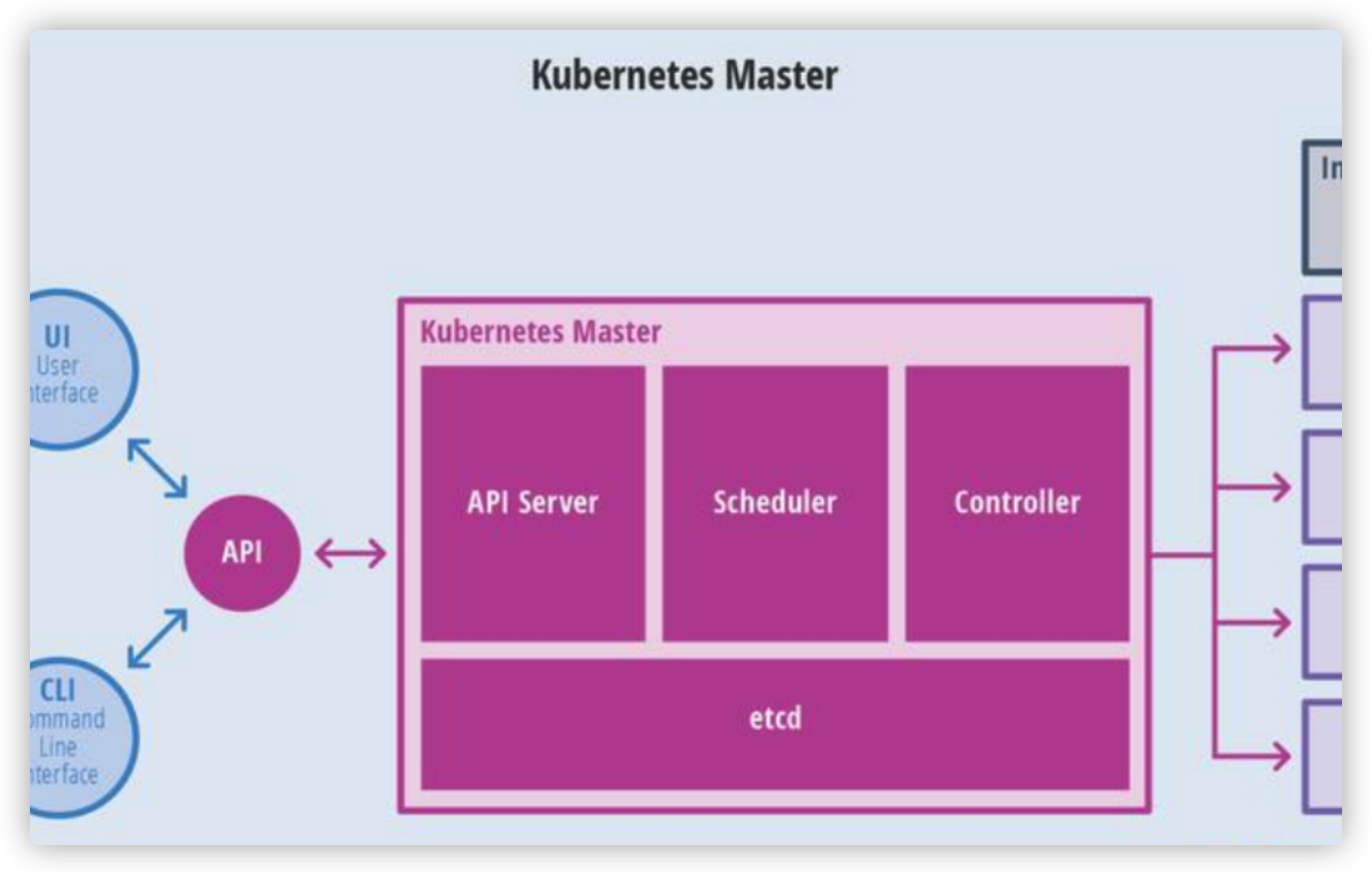 Kubernets原理分解_k8s master需要安装kube-proxy和kubelet吗-CSDN博客