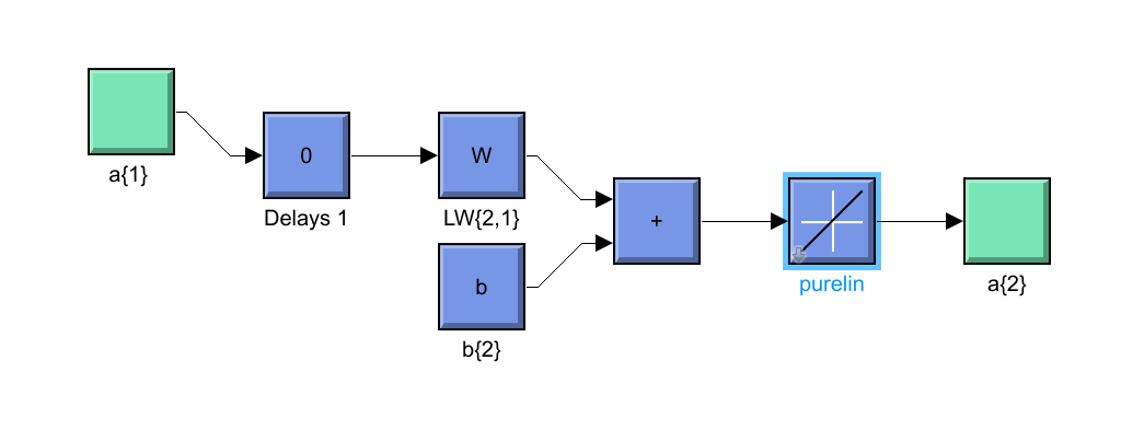 【MATLAB深度学习工具箱】学习笔记--体脂估计算例再分析：拟合神经网络fitnet里面的函数】_matlab fitnet-CSDN博客