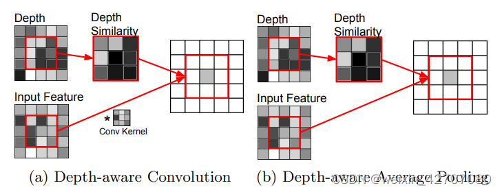 多模态融合方法总结_mmtm: multimodal transfer module for cnn fusion[-CSDN博客