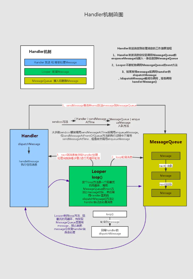 Android Handler手机android Handler下载懒到死的程序员的博客 Csdn博客