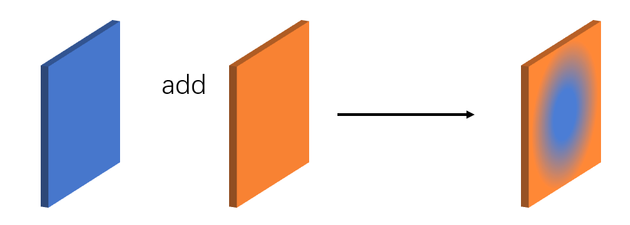 yolov4里面的特征融合不是用add而是concat_yolo concat-CSDN博客