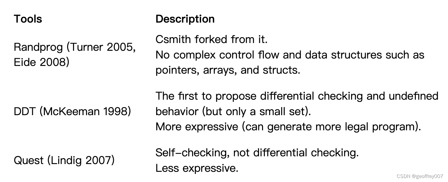 测试编译器经典论文阅读（finding And Understanding Bugs In C Compilers）csmith Csdn博客