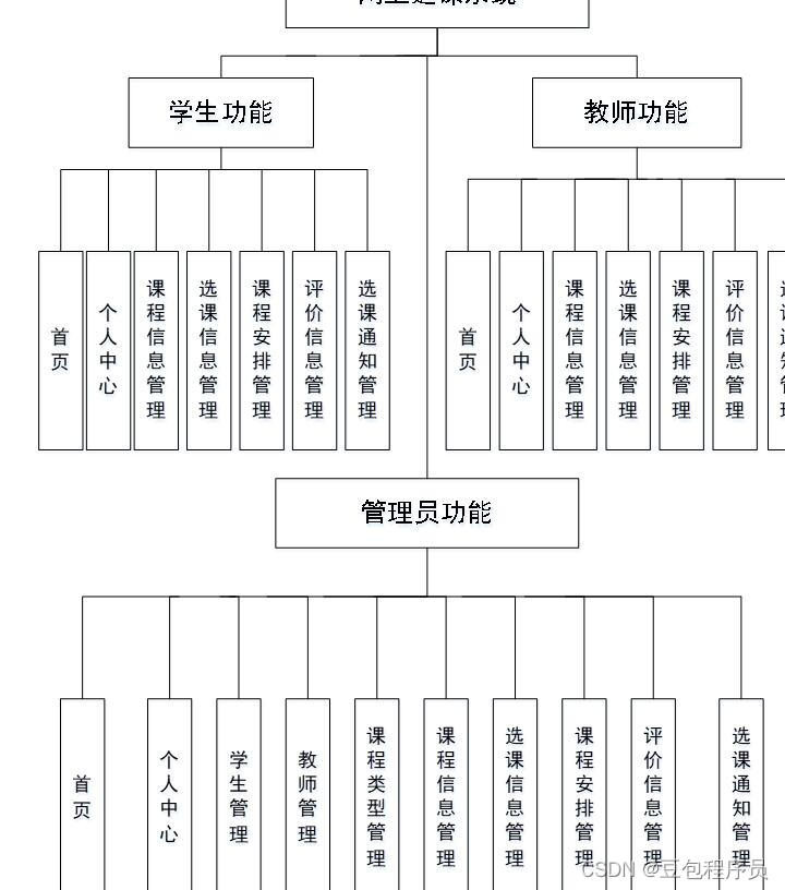 基于java的学生选课信息管理系统springbootvuejava学生选课管理系统 Csdn博客 5825