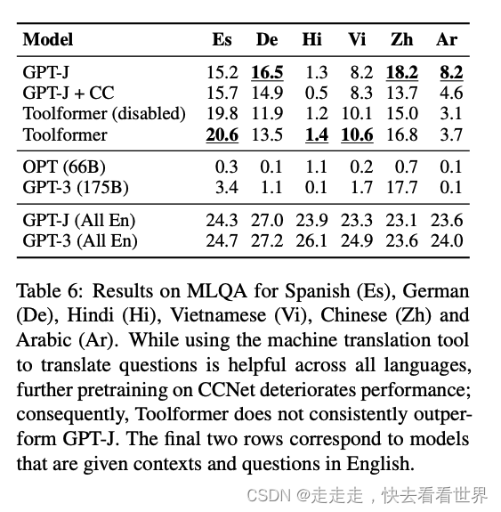 Toolformer 论文阅读笔记-CSDN博客