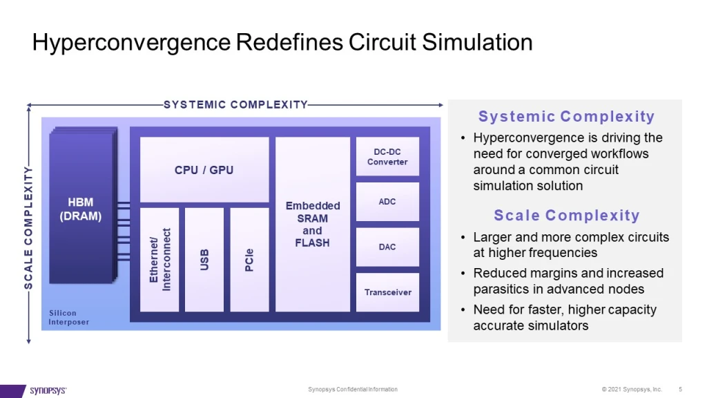 Synopsys 通过统一的电路仿真流程解决超融合 IC_primesim spice-CSDN博客