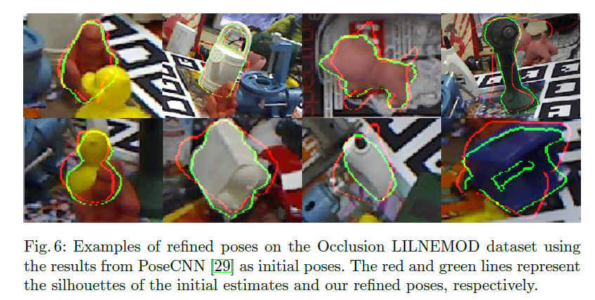 [6dof Pose] Deepim Deep Iterative Matching For 6d Pose Estimation Csdn博客