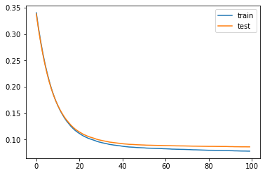 xgboost 查看 学习曲线_xgboost如何看fit 进度-CSDN博客