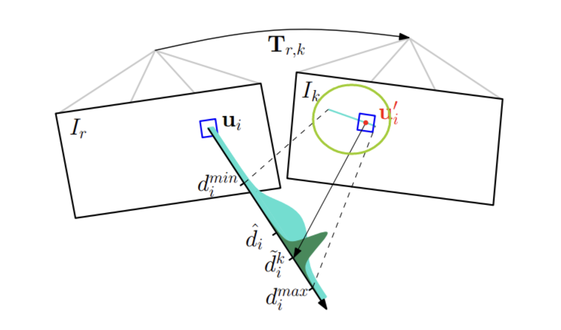 【论文阅读】SVO: Fast Semi-Direct Monocular Visual Odometry_svo论文-CSDN博客