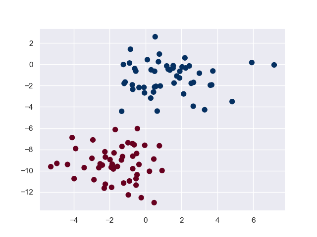 【机器学习sklearn】高斯朴素贝叶斯 Gaussian naive bayes_高斯朴素贝叶斯实例-CSDN博客
