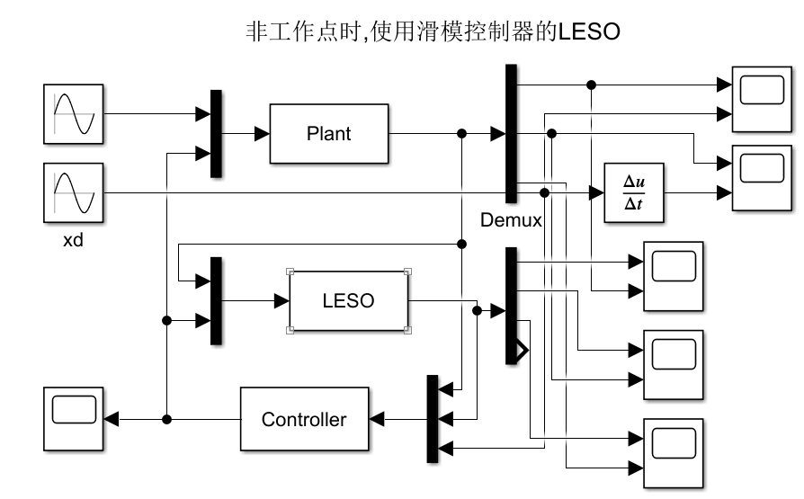 基于扩张观测器(LESO)的滑模控制-CSDN博客