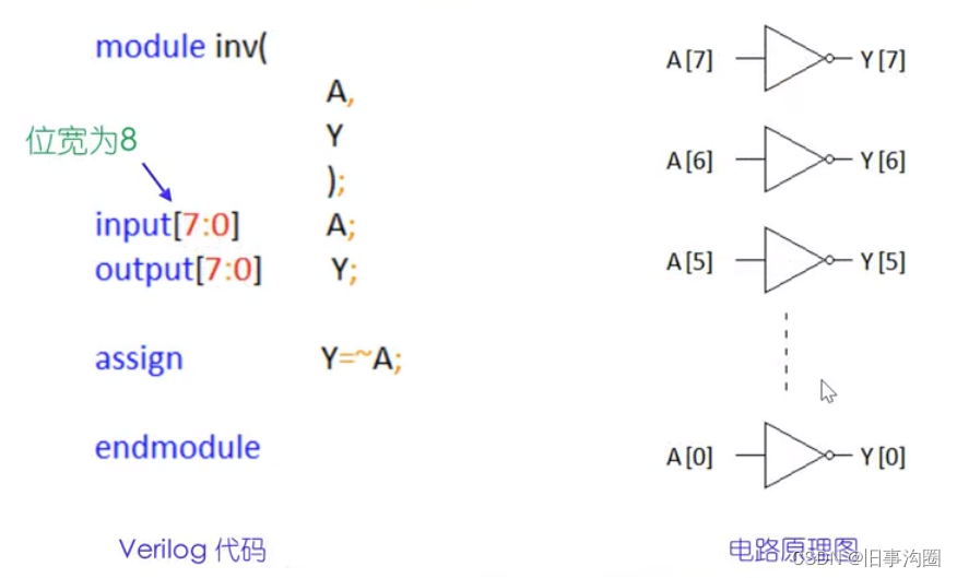 Verilog语言入门——边学边练verilog边码边学 源码 Csdn博客