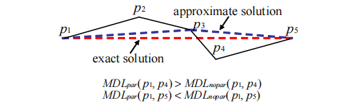 GPS轨迹聚类算法TRACLUS介绍（三）-CSDN博客