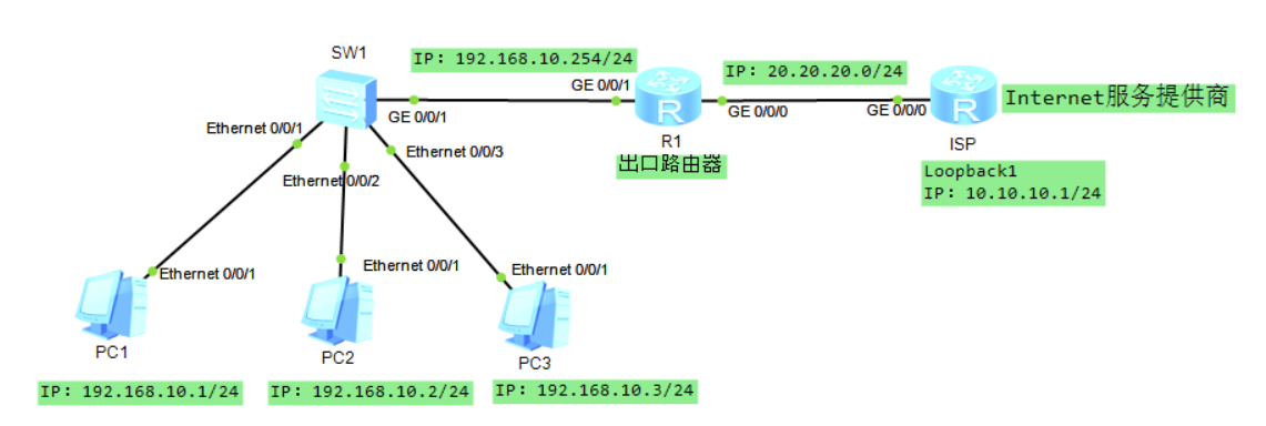 PPPoE认证-CSDN博客