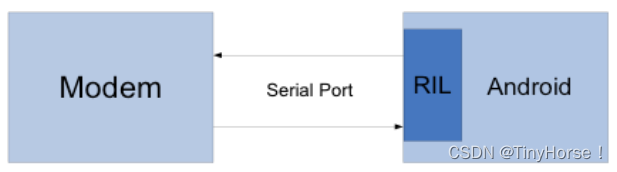 Android打电话流程学习（一）_android phone电话呼入流程-CSDN博客