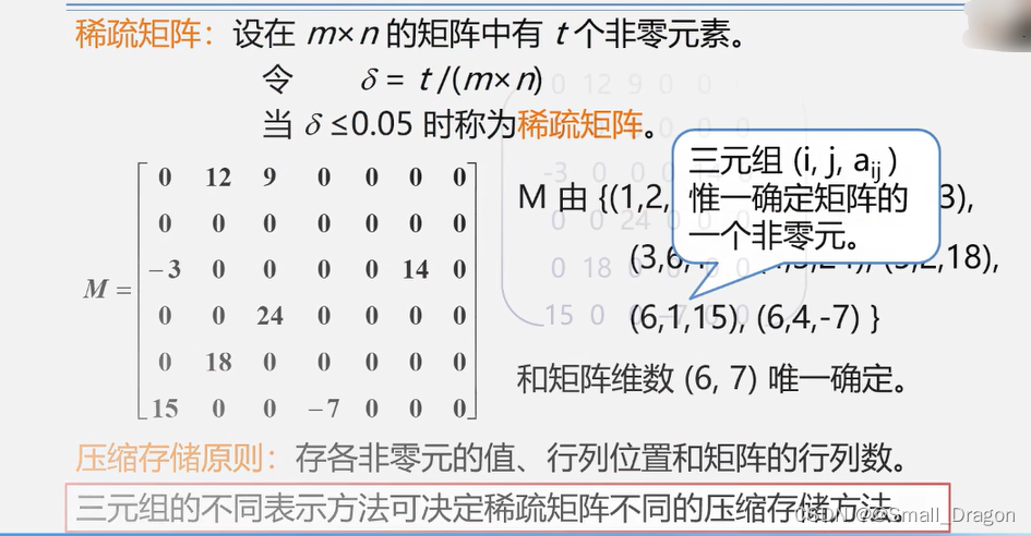 数据结构与算法之串、数组和广义表 Csdn博客