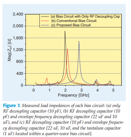 Doherty经典论文（一）_doherty功放工作原理-CSDN博客