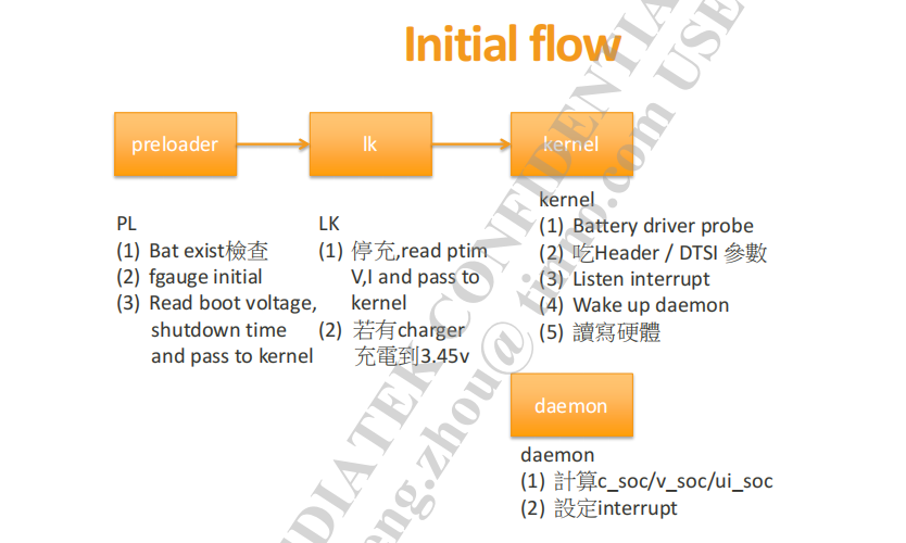 mtk charger GM3架构简介-CSDN博客
