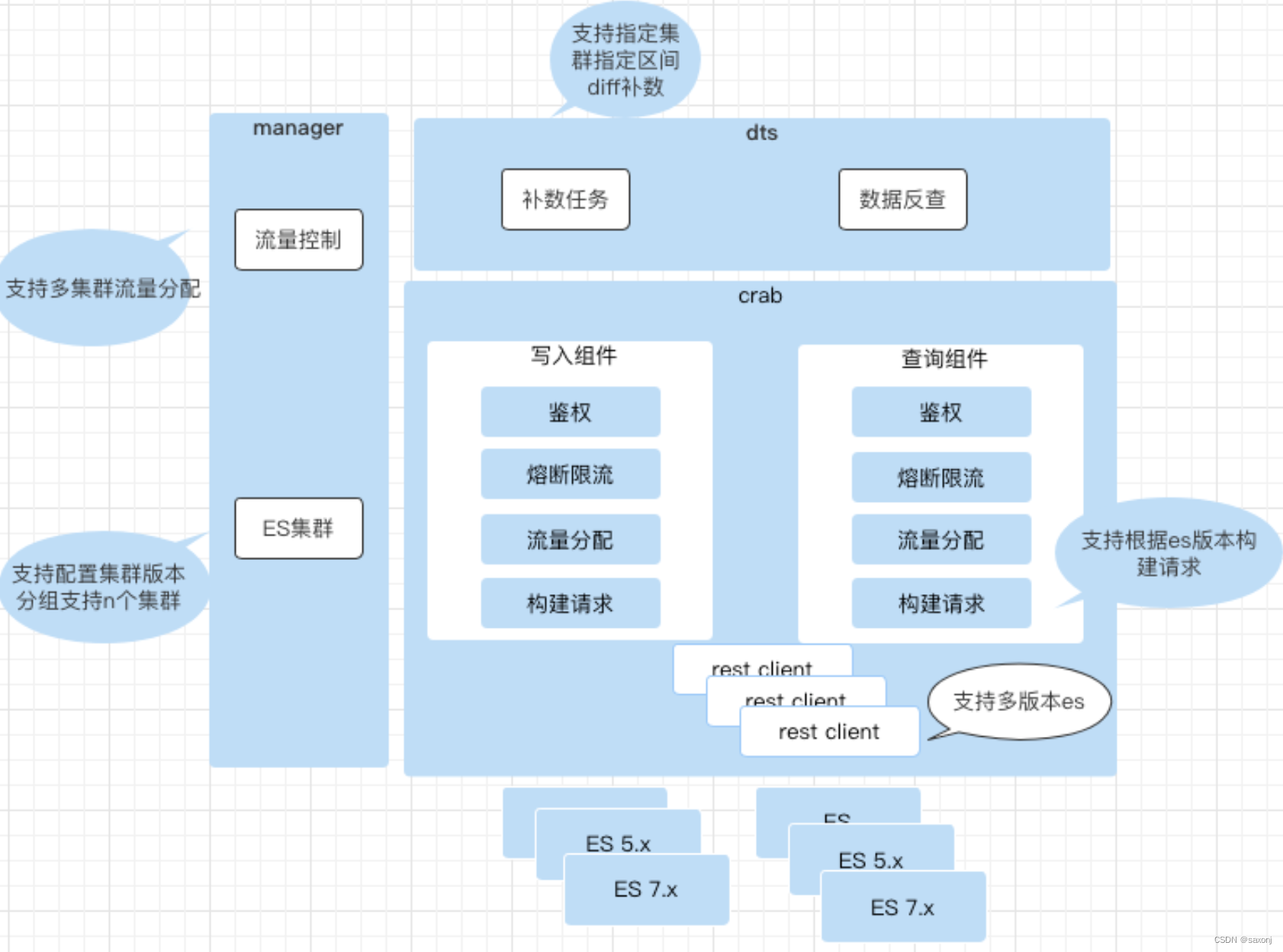 数据同步平台技术演进与实践_数据一致性平台-CSDN博客