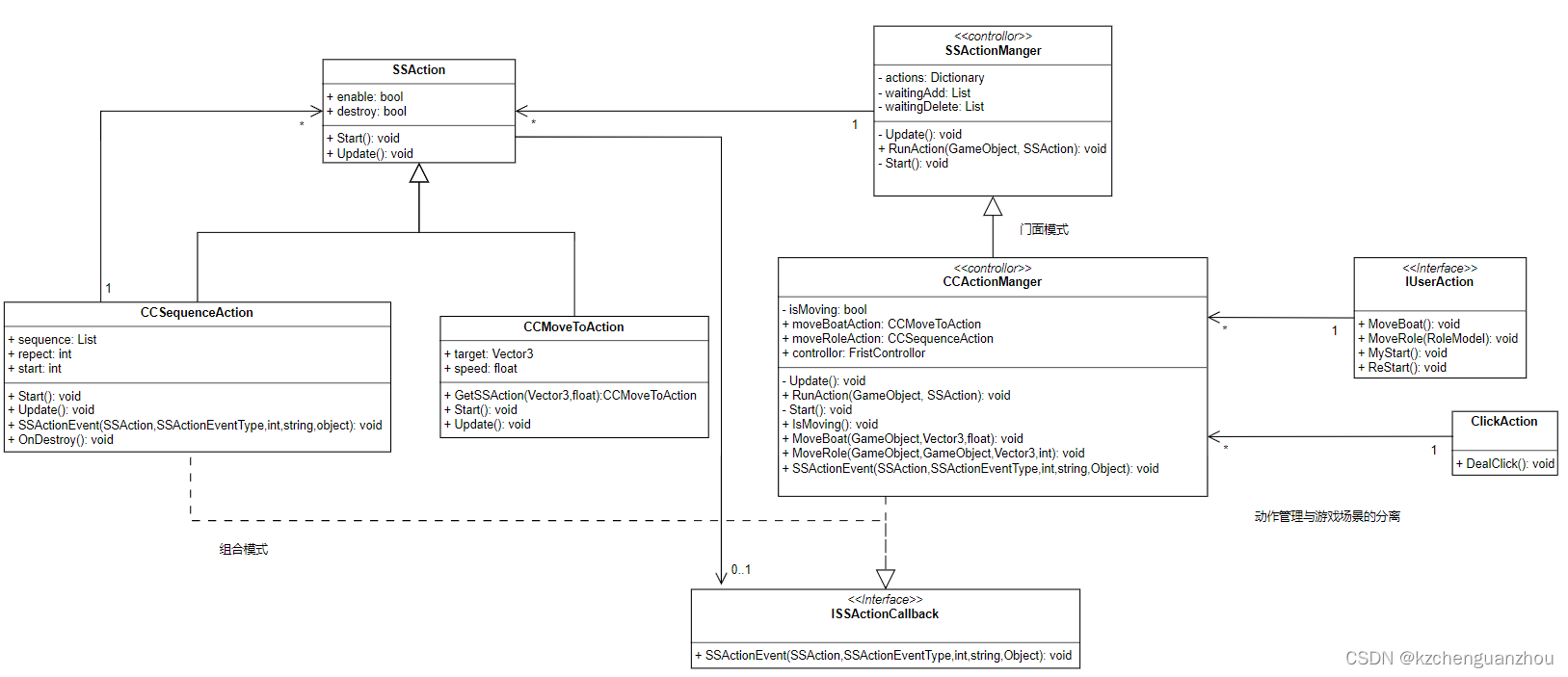 3D游戏建模与设计5:基于Unity平台编写游戏:牧师与魔鬼(Priest And Devil)动作分离版本-CSDN博客