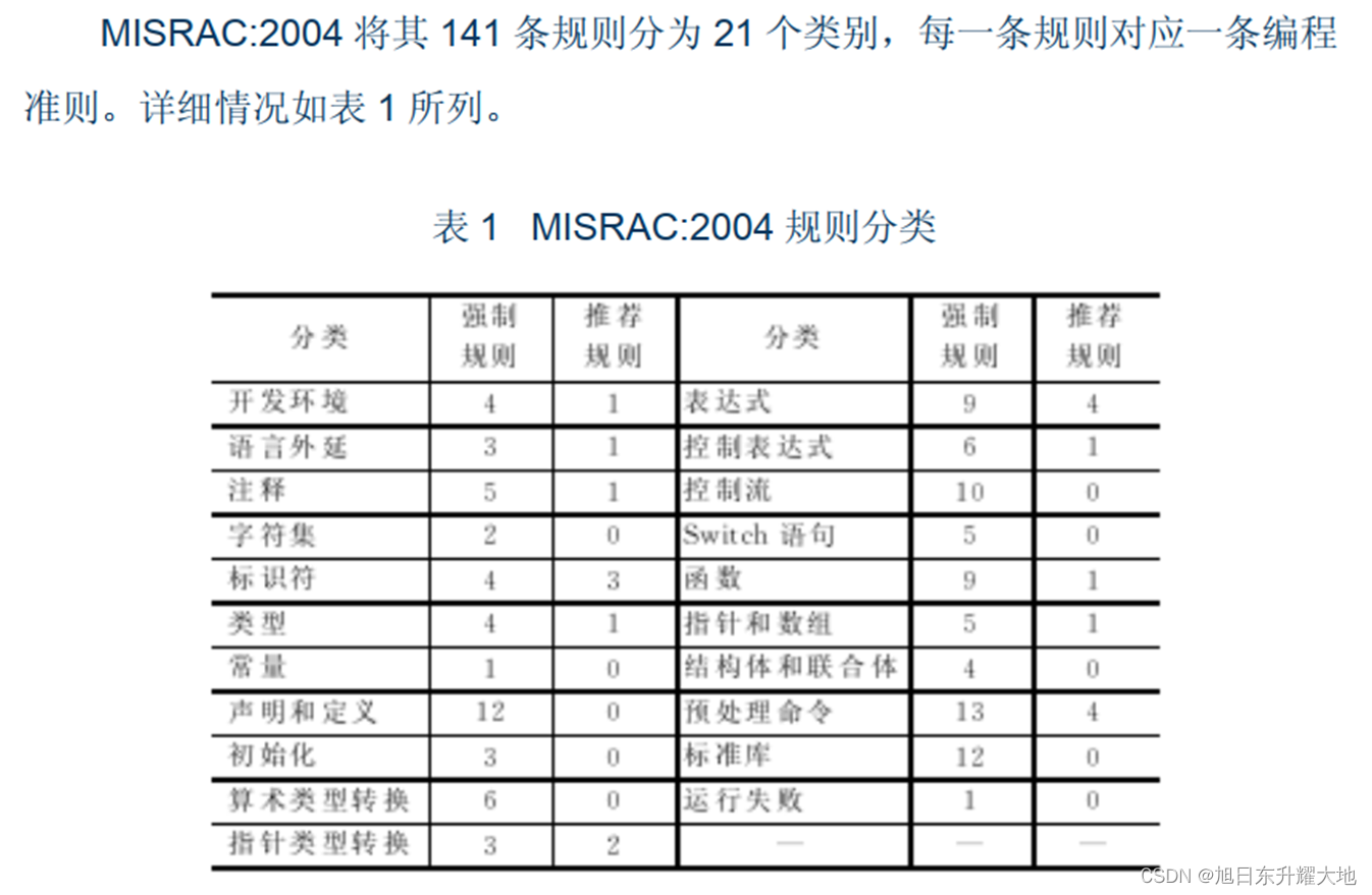 Misra c规则简介-CSDN博客