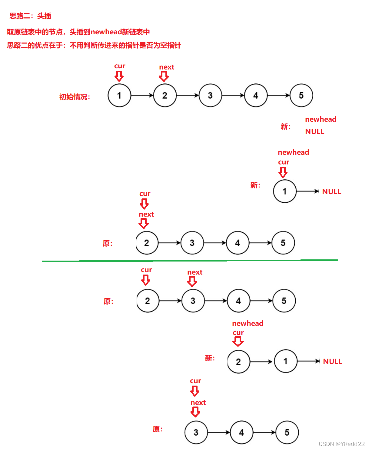 数据结构之链表 2022 3 6 Csdn博客
