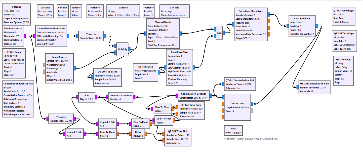 GNU Radio QPSK及FSK调制解调可运行可正确解码流图_gnuradio qpsk-CSDN博客