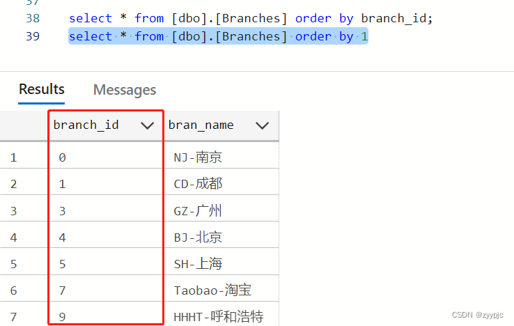 8 Sql中order By和group By子句的使用简介sql Group By Order By Csdn博客