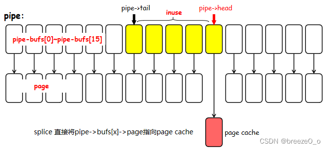 [kernel exploit] 管道pipe在内核漏洞利用中的应用_kernel exploits-CSDN博客