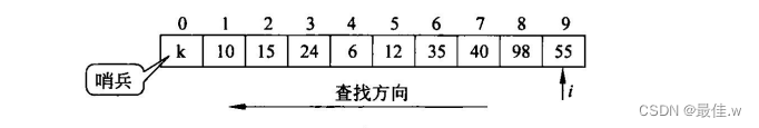 算法设计与分析——顺序查找(java)算法设计与分析顺序查找算法 Csdn博客