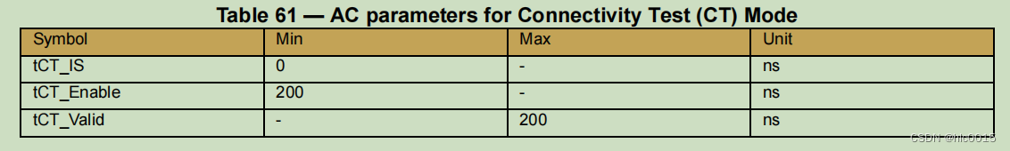 DDR4 Spec 第四章 4.28-4.31_ddr4 cke-CSDN博客