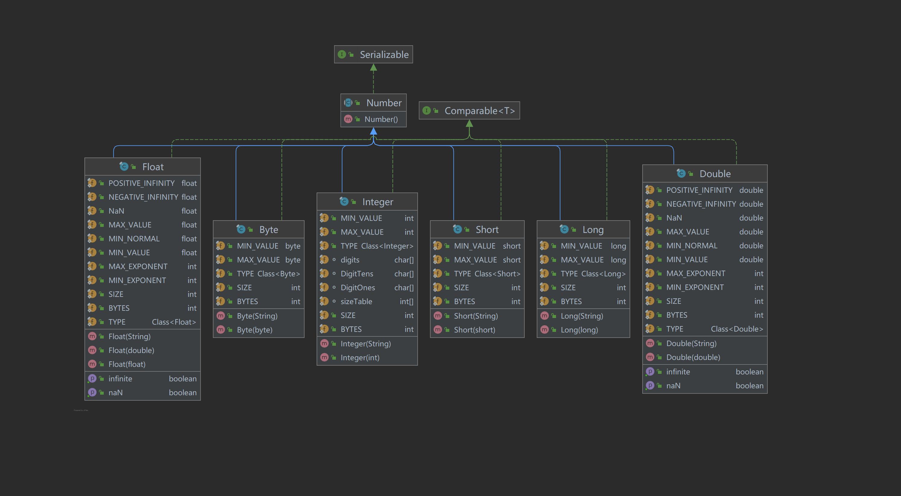 IDEA的Digrams功能使用详解【十分详细】_idea digrams-CSDN博客
