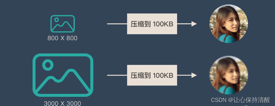 深度学习中的编码器 解码器和seq2seq机器学习编码器解码器 Csdn博客
