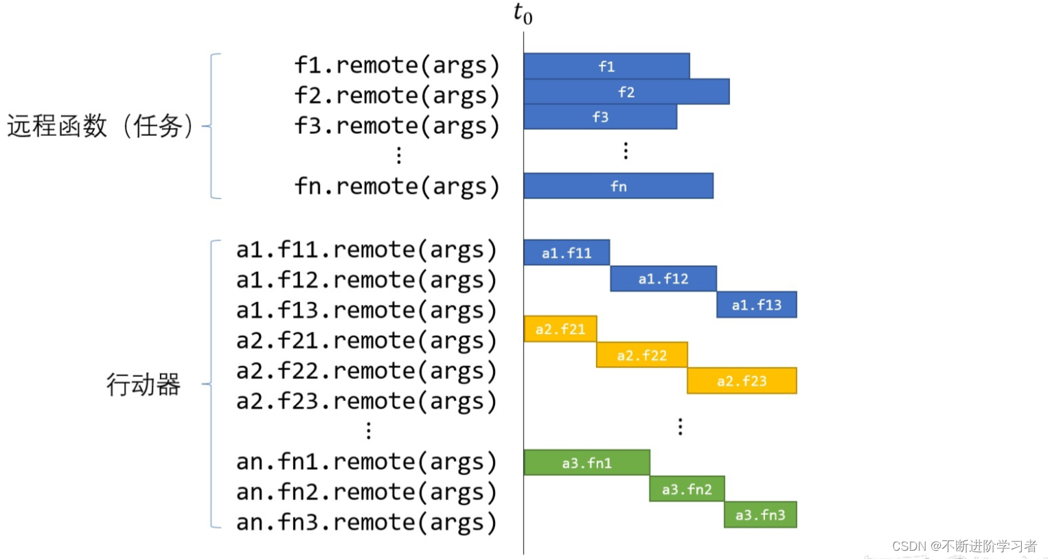 Ray相关知识01_ray库-CSDN博客