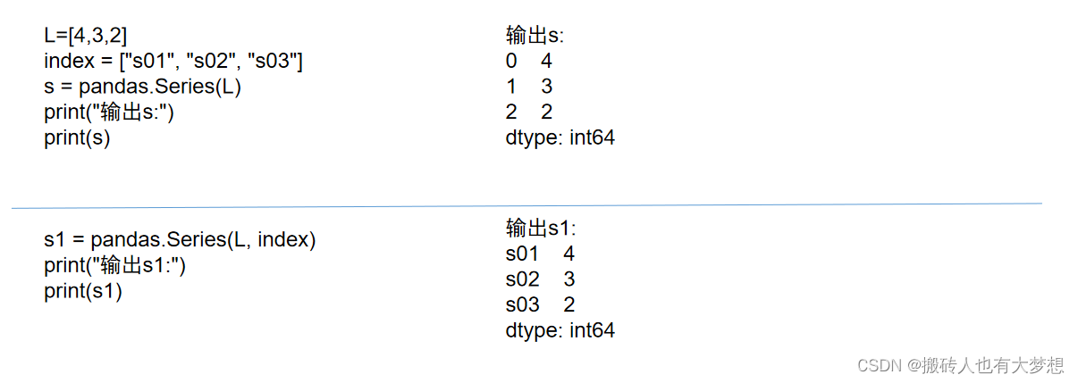 【python Pandas一维结构和二维结构】pd一维结构 Csdn博客 5766