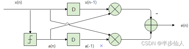 数字定时误差检测算法系列之 ——— Mueller-Muller算法_muellermuller-CSDN博客