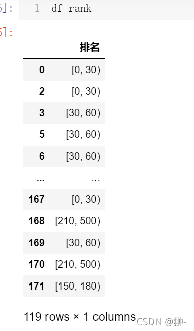 Python 中的dataframe格式的数据valuecounts生成真正可以toexcel的数据python Datafrme Valuescount Csdn博客 0296