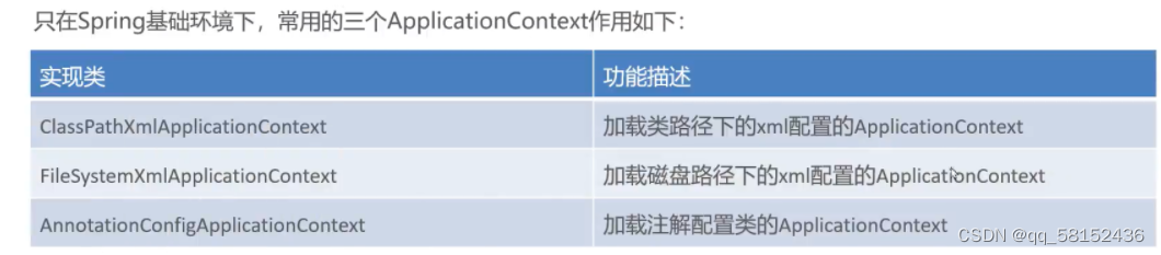Applicationcontext的快速入门contextapplication Csdn博客