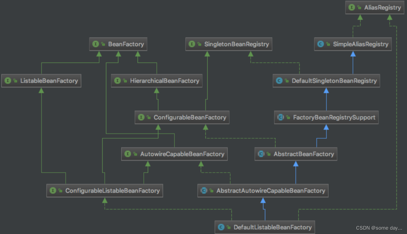 Spring系列 BeanFactory是如何注册Bean 代码实现（超通俗易懂版）_beanfactory注册bean-CSDN博客