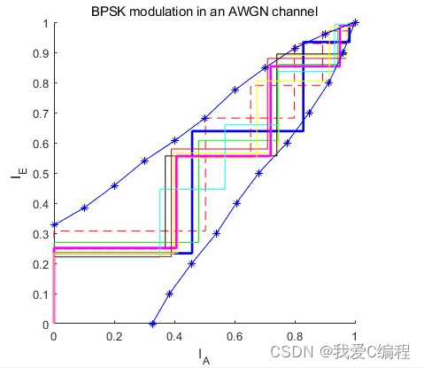 m基于MIMO通信系统的半盲信道估计算法matlab仿真,包括QPSK,ML检测,Turbo编译码等_信道估计 mimo 仿真-CSDN博客