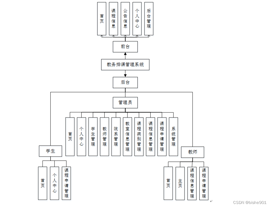 计算机毕设（附源码）java Ssm教务排课管理系统教务系统毕设 Csdn博客