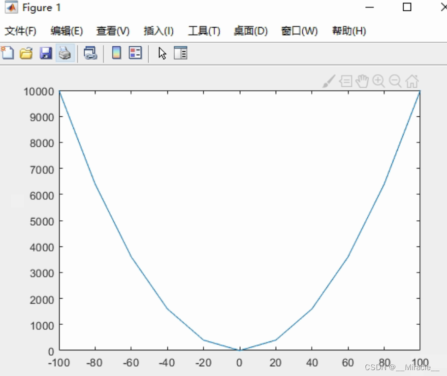 matlab-day04_matlab怎样绘制两个无关变量得到-CSDN博客