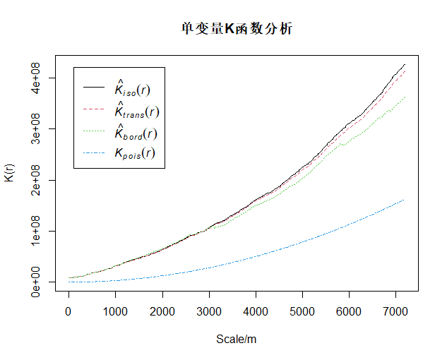 R语言：基于Spatstat包的单变量和双变量平面Ripley‘s K函数分析_朱鷺子的博客-CSDN博客